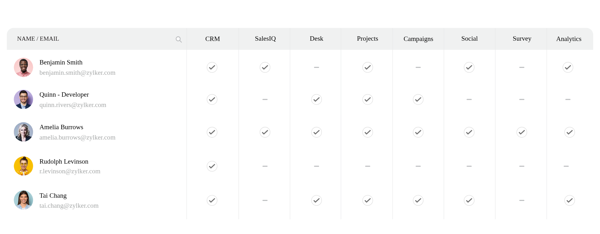 Zoho CRM Monthly Pricing: Complete Breakdown & Comparison (2025)
